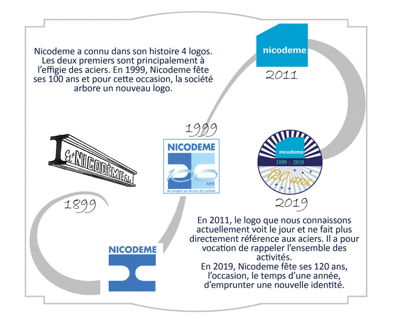 Qui sommes-nous? – Nicodeme